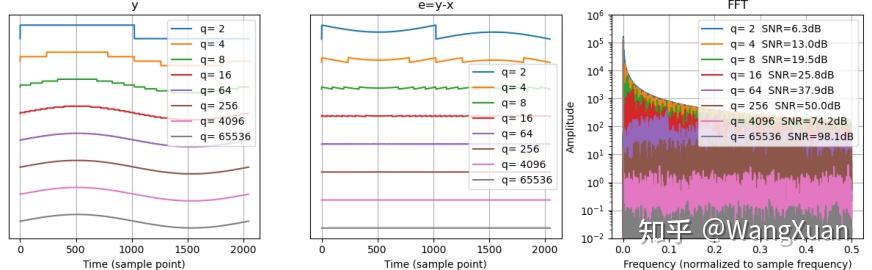 ΣΔ(Sigma-Delta)技术详解(上)：离散ΣΔ调制器 - 知乎