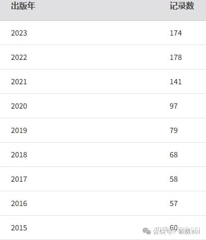 中科院1区Top，JCR Q1，对国人友好的SCI期刊，良心推荐！ - 知乎
