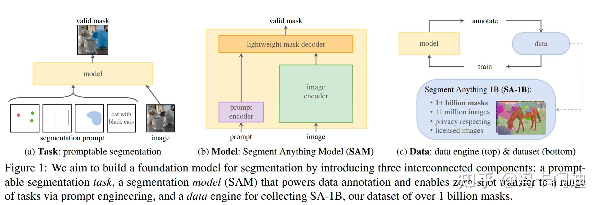 ICCV'2023|Segment Anything：目标检测、分割一切 - 知乎