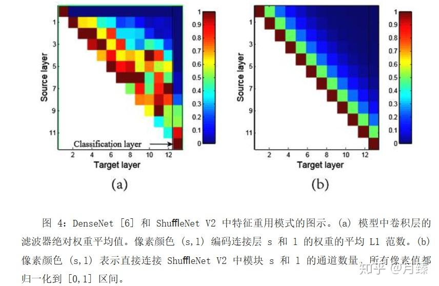 ShuffleNet_v2模型解读 - 知乎