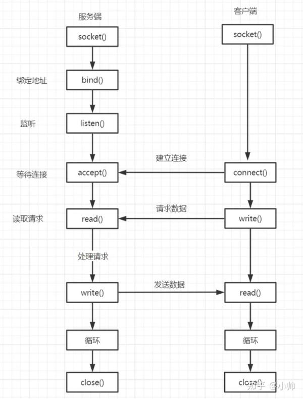 深度剖析Android IPC原理 - 知乎
