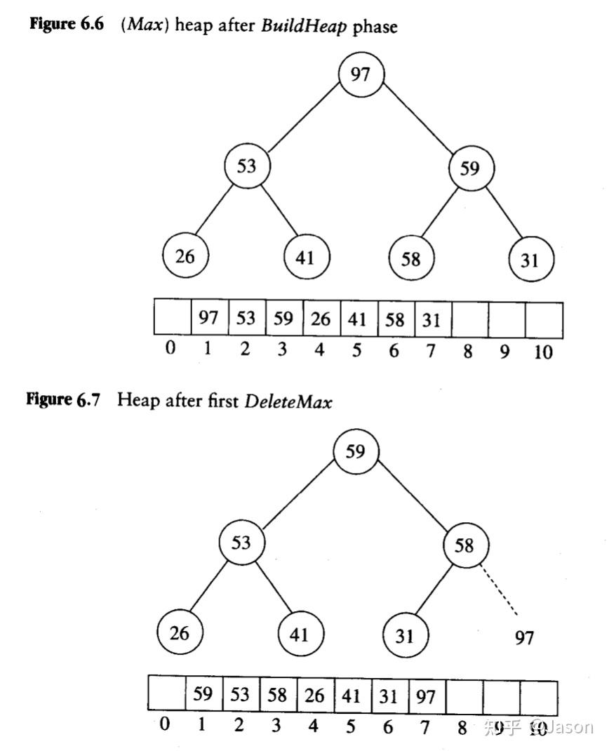 Chapter 6. Sorting - 知乎