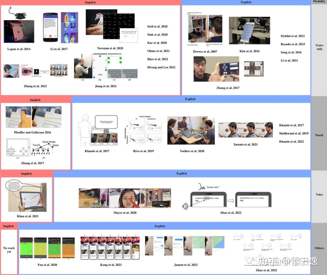 Gaze Algorithms and Interaction, 眼动算法与交互 - 知乎