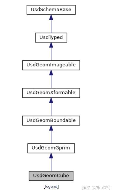 USD——Schema - 知乎