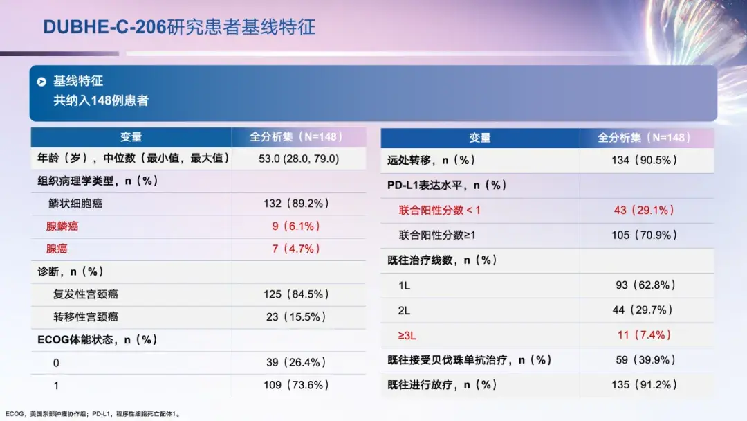 突破宫颈癌二线治疗局限，艾托组合抗体携II期DUBHE-C-206研究带来新希望 - 知乎