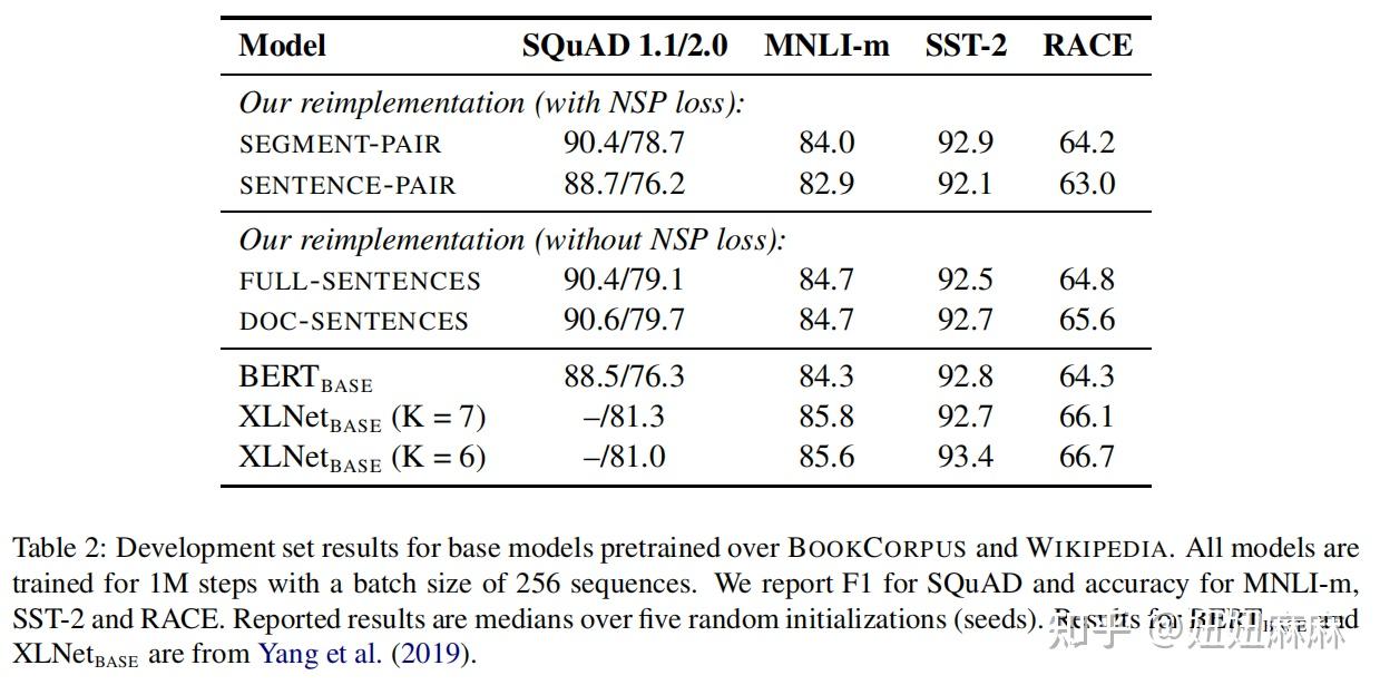 RoBERTa模型原理总结 - 知乎