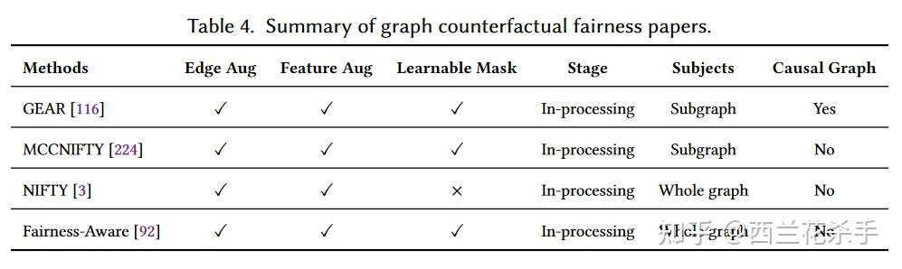Counterfactual Learning on Graphs: A Survey读书笔记（自用） - 知乎