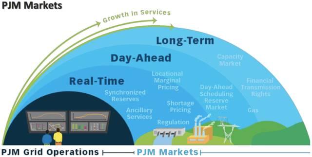 小科普 | PJM电力市场是怎么玩的？ - 知乎