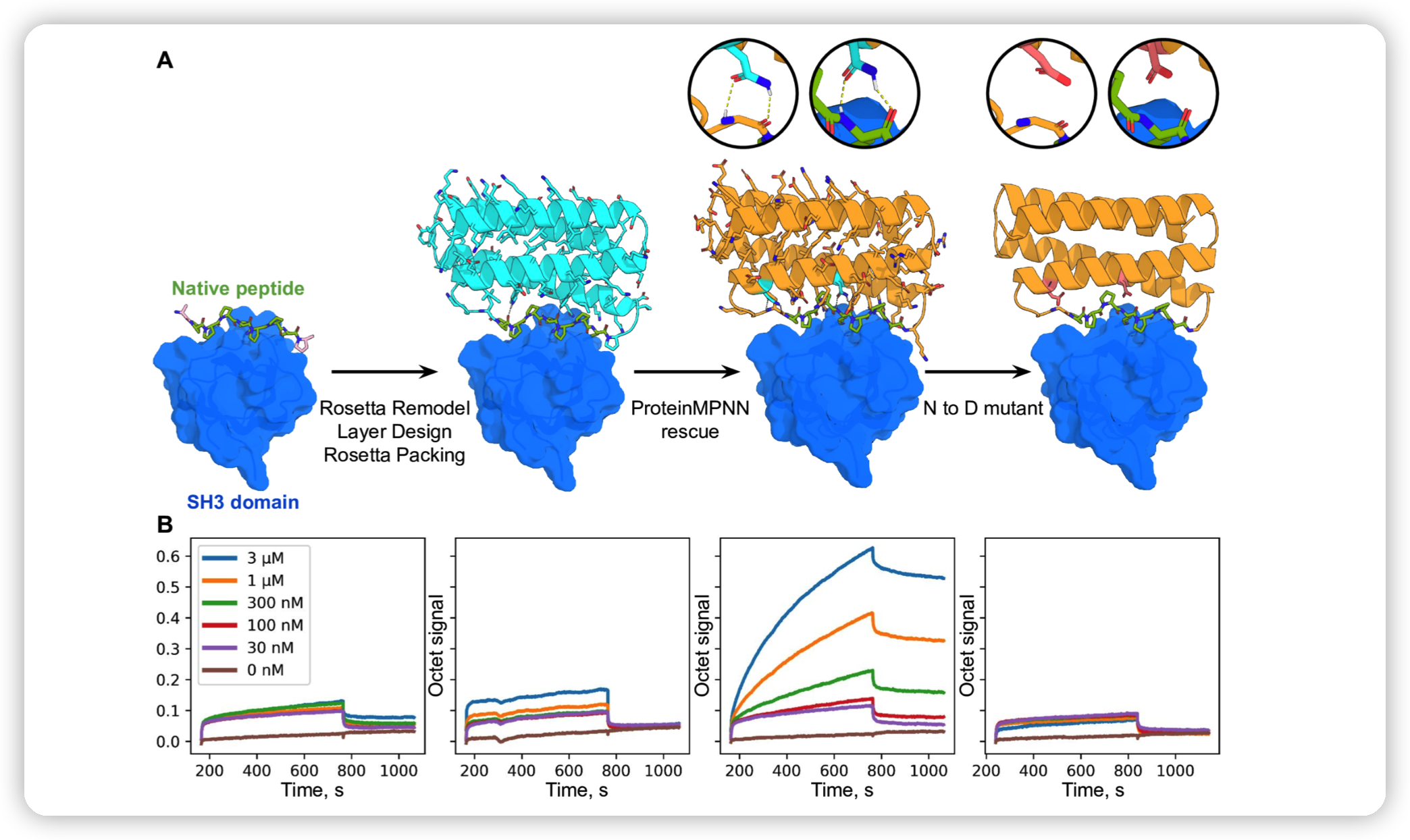 【快讯】Rosetta MPNN新一代的蛋白设计引擎 - 知乎