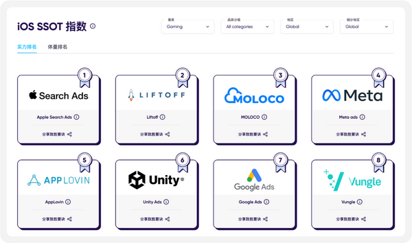 开发者出海｜每周认识一个移动广告渠道之一 · Vungle - 知乎