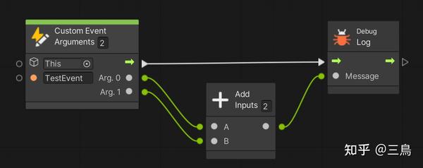 【unity】visual Scripting与c脚本交互 知乎 1861