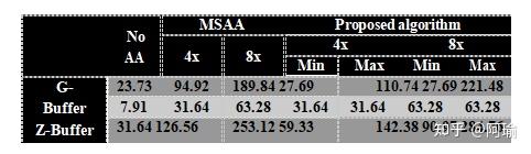 图形学论文-Multisample anti-aliasing in deferred rendering - 知乎