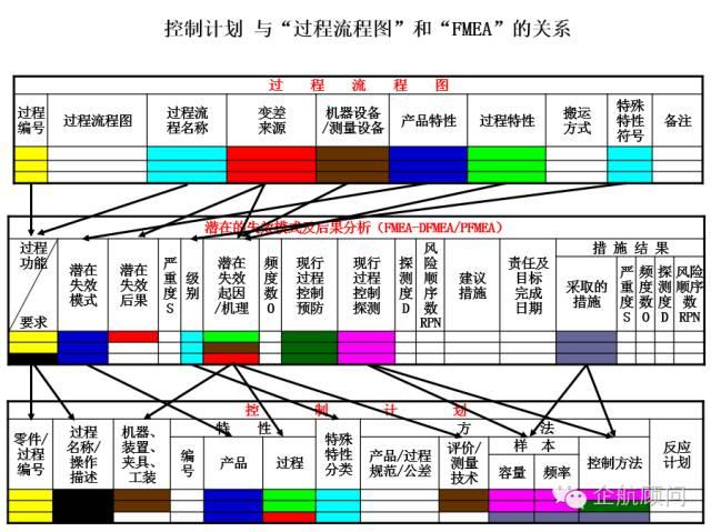 IATF 16949中的控制计划 CP（Control Plan）是怎么回事 - 知乎