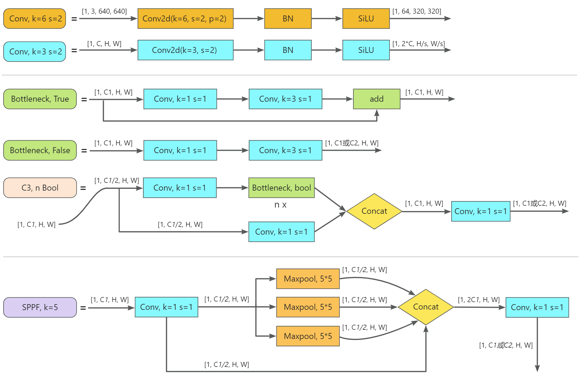 【pytorch】目标检测：新手也能彻底搞懂的YOLOv5详解 - 知乎