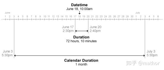 MATLAB的时间与日期 - 知乎