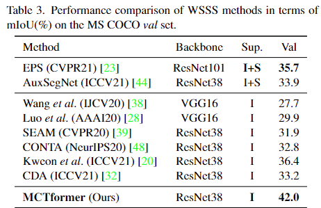 【论文阅读】《Multi-class Token Transformer for Weakly Supervised Semantic Segmentation(CVPR2022)》 - 知乎