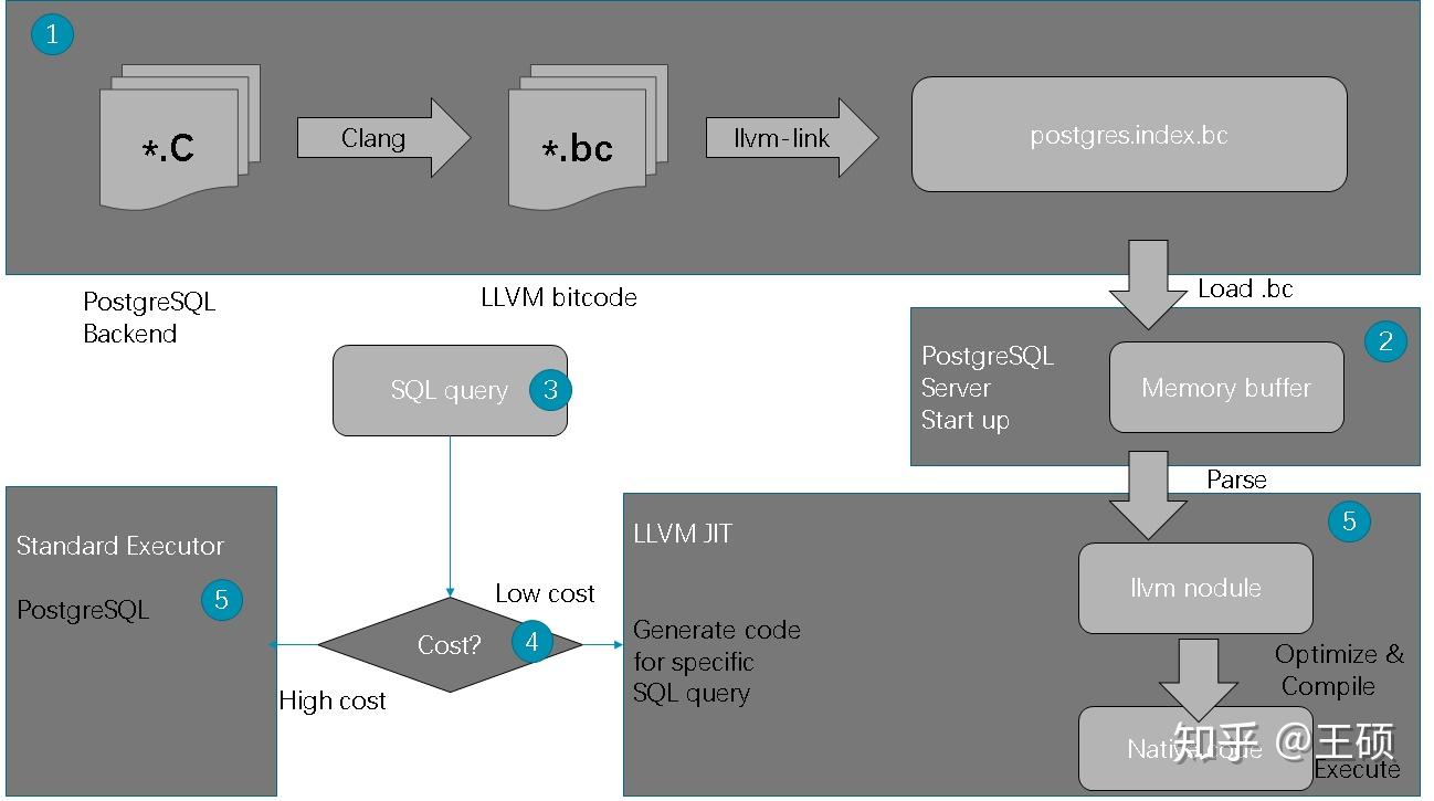 PostgreSQL之系统对象介绍 - 知乎