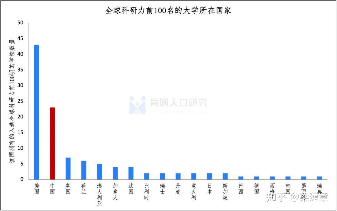 中国教育和人口报告2023版 高等教育和留学篇 - 知乎