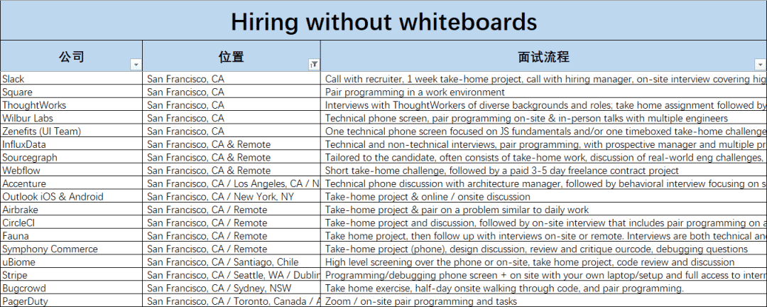 不用找了，这300家公司面试不考算法 - 知乎