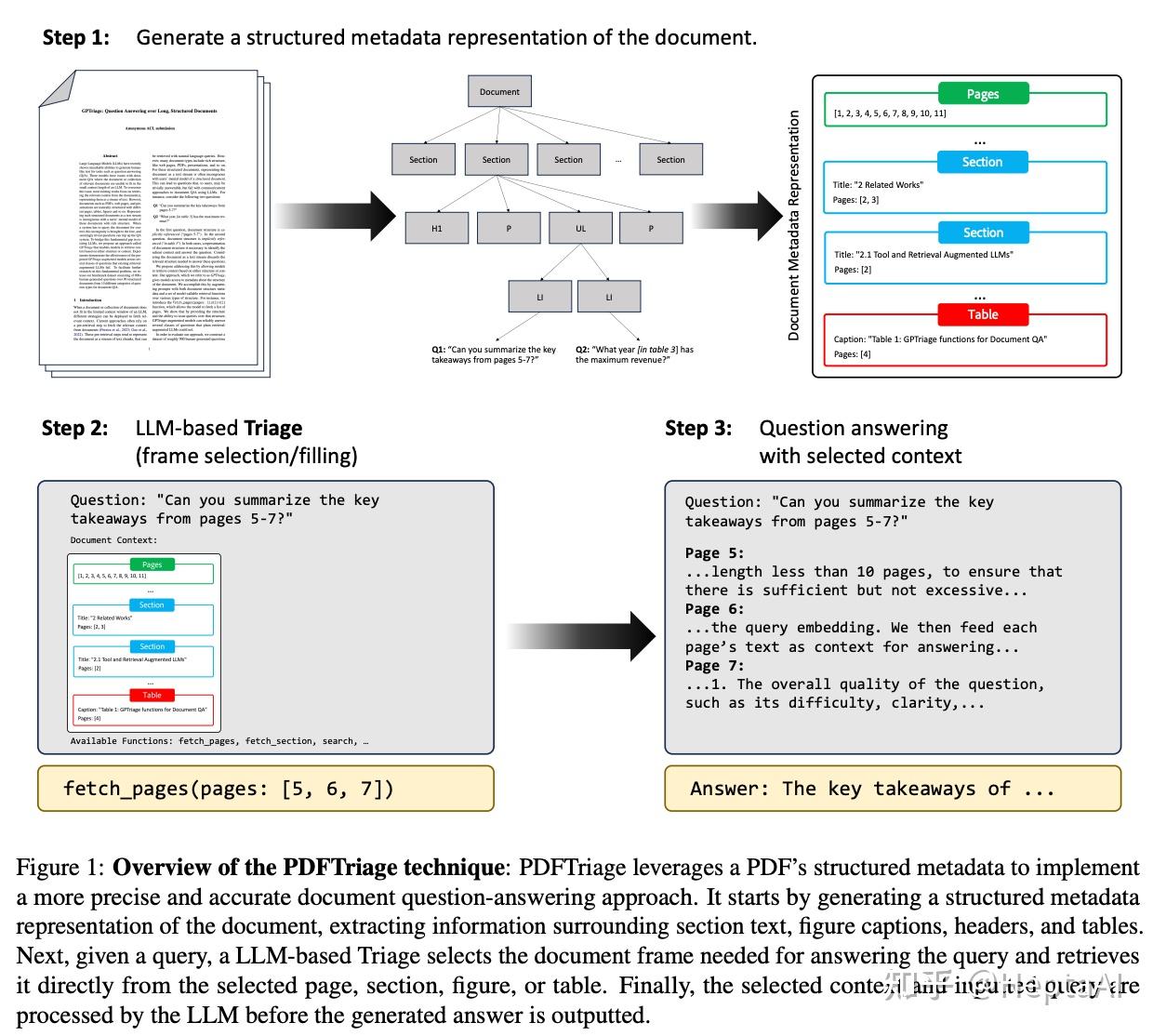 PDFTriage：针对长结构化文档的问答 - 知乎