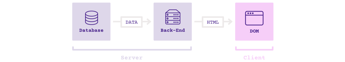 6周学习计划，攻克JavaScript难关(React/Redux/ES6 etc.) - 知乎