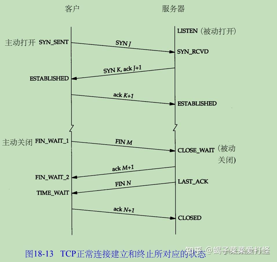 tcpdump详解&实战 - 知乎