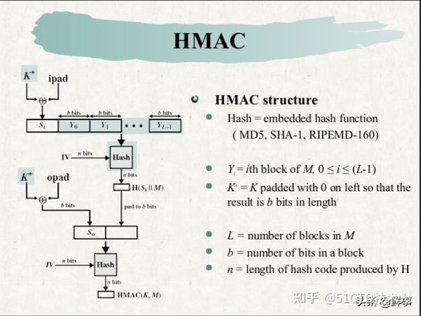 网络安全中，什么是消息的不可抵赖性？ 知乎
