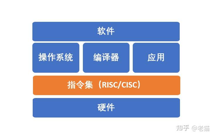 一文读懂：什么是RISC-V？为啥它是国产芯崛起的关键？ - 知乎