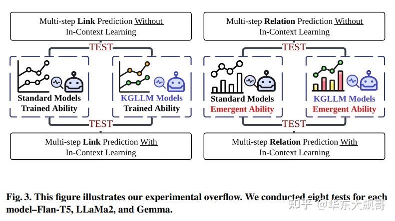 Knowledge Graph Large Language Model (KG-LLM) for Link Prediction - 知乎