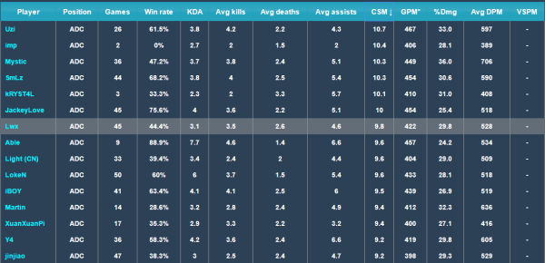 S9战队巡礼系列（1）--FPX的冠军之路 - 知乎