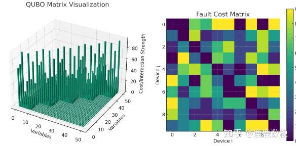 2024MathorCup数学应用挑战赛D题|QUBO模型+蒙特卡洛仿真模拟|完整建模完整+Code+可视化全解全析 - 知乎