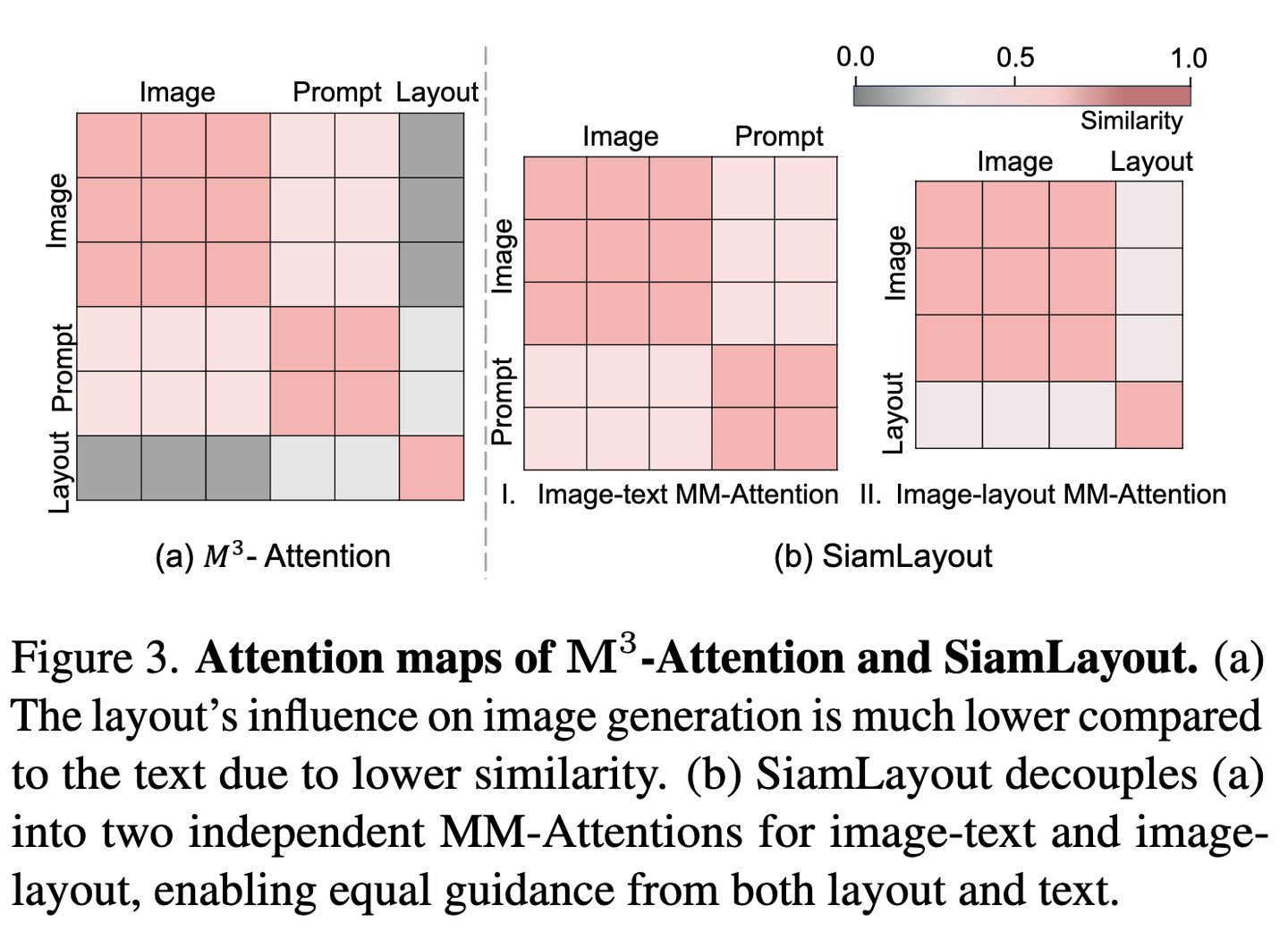 CreatiLayout: Siamese Multimodal Diffusion Transformer for Creative ...