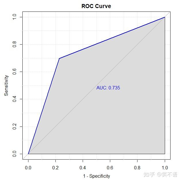 癌症预测新利器：弹性逻辑回归让健康更可控！ - 知乎
