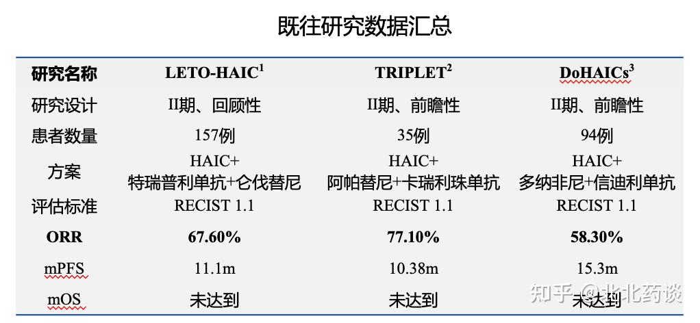 肝癌治疗中的HAIC、TACE，如何选择，优缺点各是啥？ - 知乎