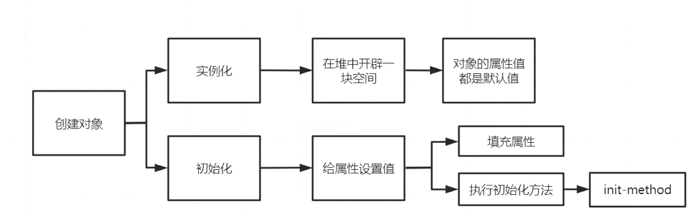 Spring源码分析---Spring概述：引出扩展点：PlaceHolderBeanPostProcessor ...