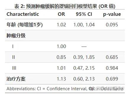 0-如何使用 gtsummary 包：一键生成 Table 1 - 知乎