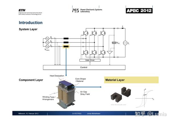 ETH Kolar PPT分享12.02.05：Optimal Design of Inductive Components Based on ...