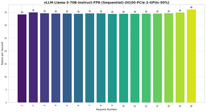 SGLang和vLLM 大模型推理引擎对比 - 知乎