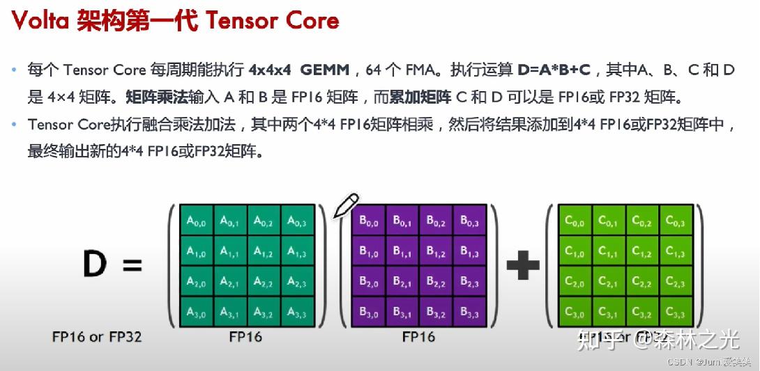 tensor core实现矩阵乘法和C=AB.T - 知乎