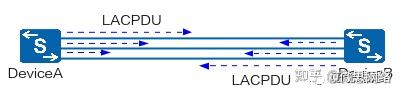【干货】链路聚合技术LACP - 知乎