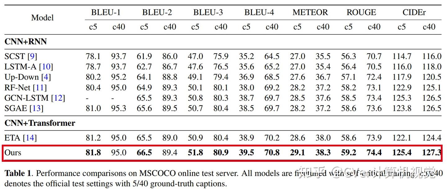 没有卷积！CPTR：用于图像描述的全Transformer网络 - 知乎