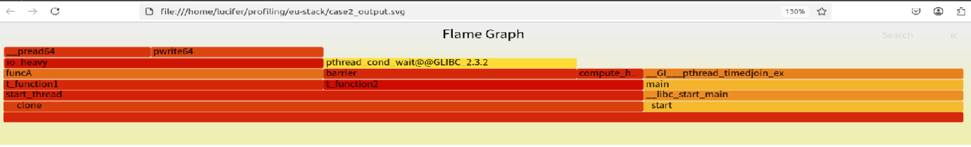 profiling小结 - 知乎