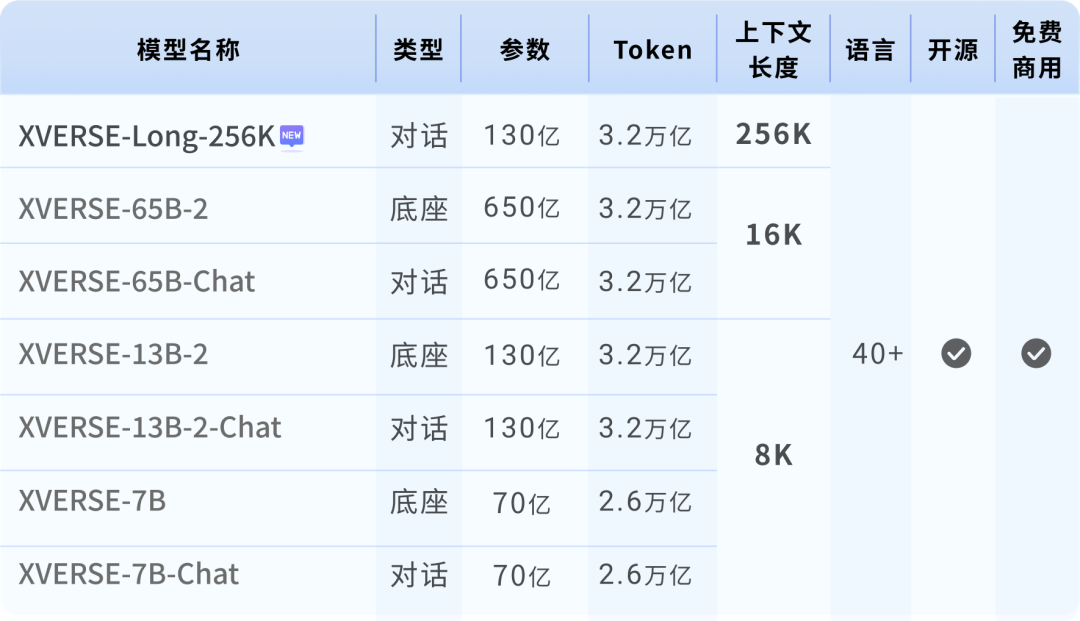 全球最长开源！元象开源大模型XVERSE-Long-256K，无条件商用 - 知乎