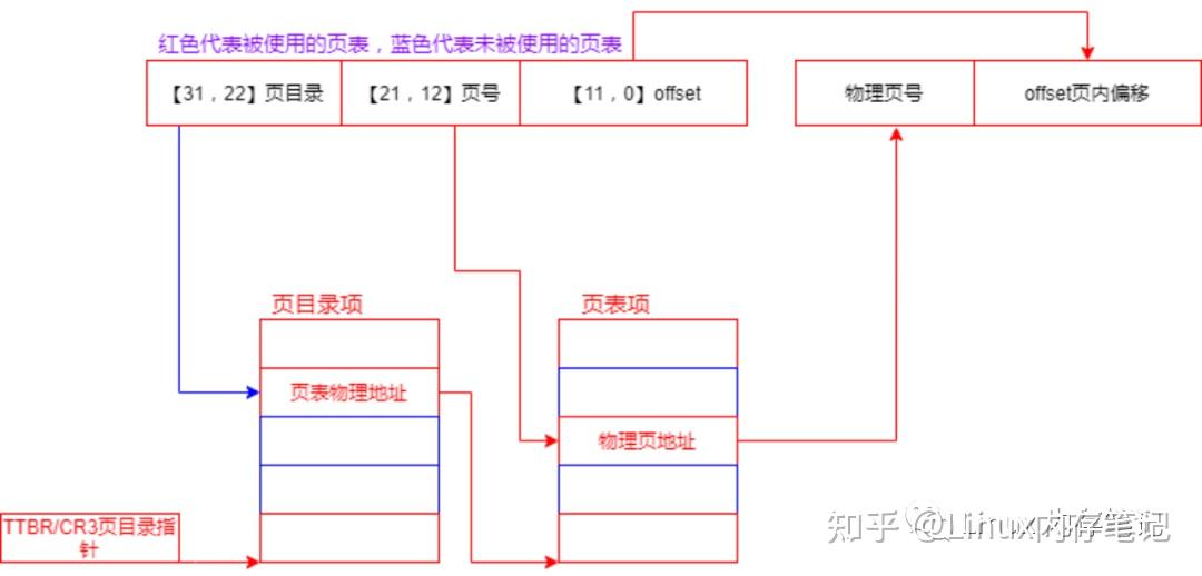 Arm64 MMU 及 页表映射 - 知乎
