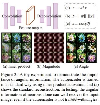 微调方法OFT：Controlling Text-to-Image Diffusion by Orthogonal Finetuning - 知乎