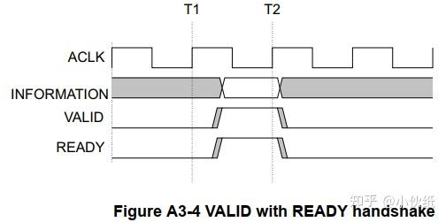 AMBA总线之AXI - 知乎