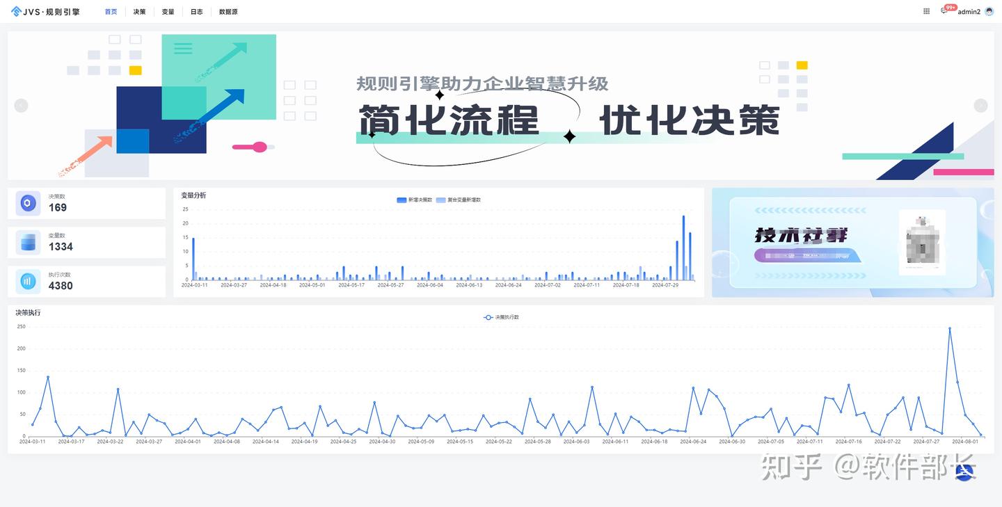 别再说你不懂规则引擎啦！以一款java源码规则引擎为例深度解析 知乎