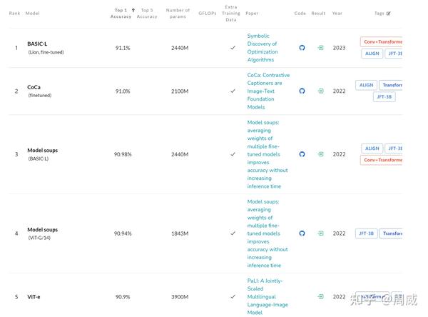 【Transformer系列】Transformer模型与代码详解 - 知乎