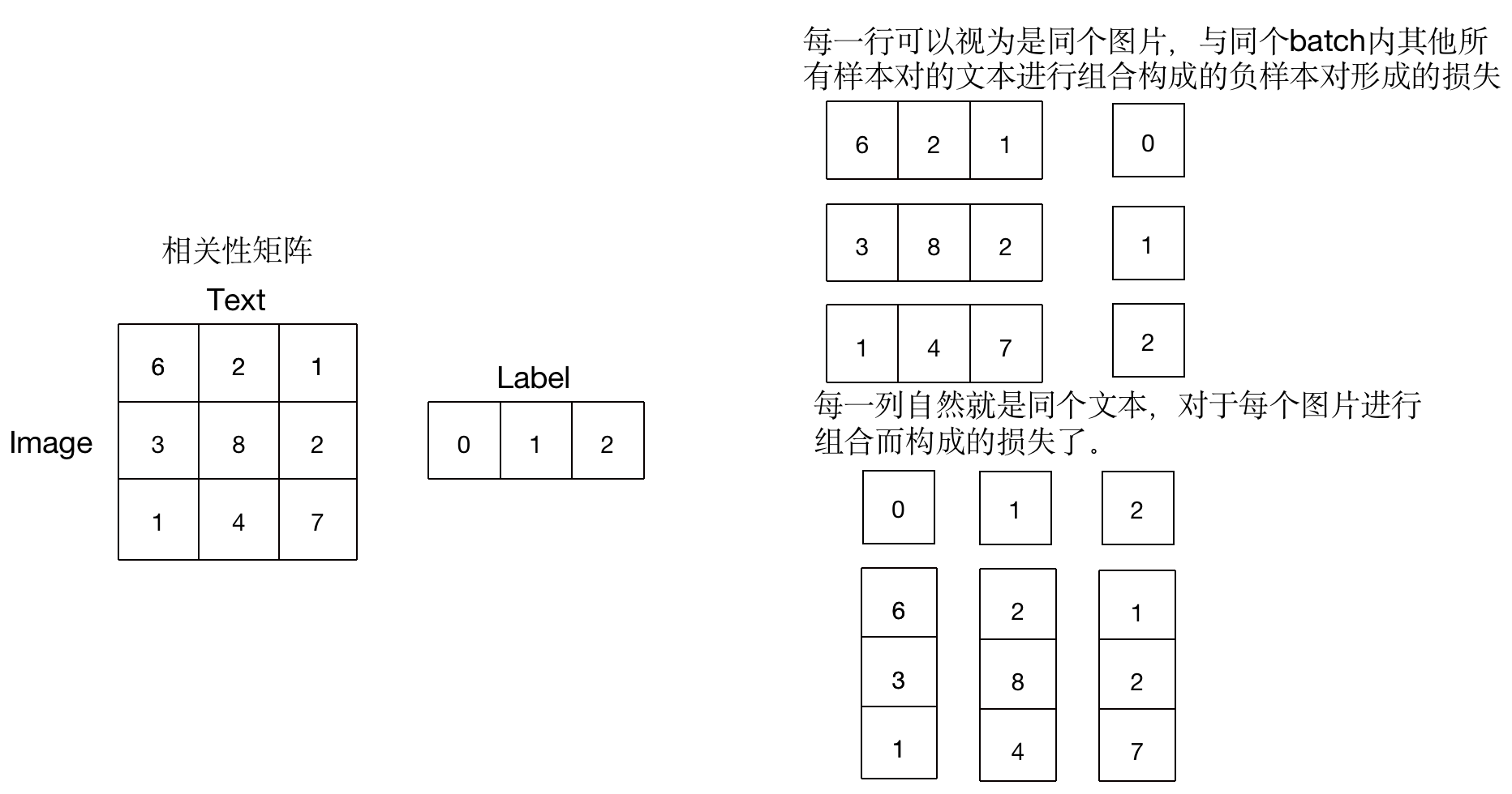 [论文笔记] CLIP: Learning Transferable Visual Models From Natural Language ...