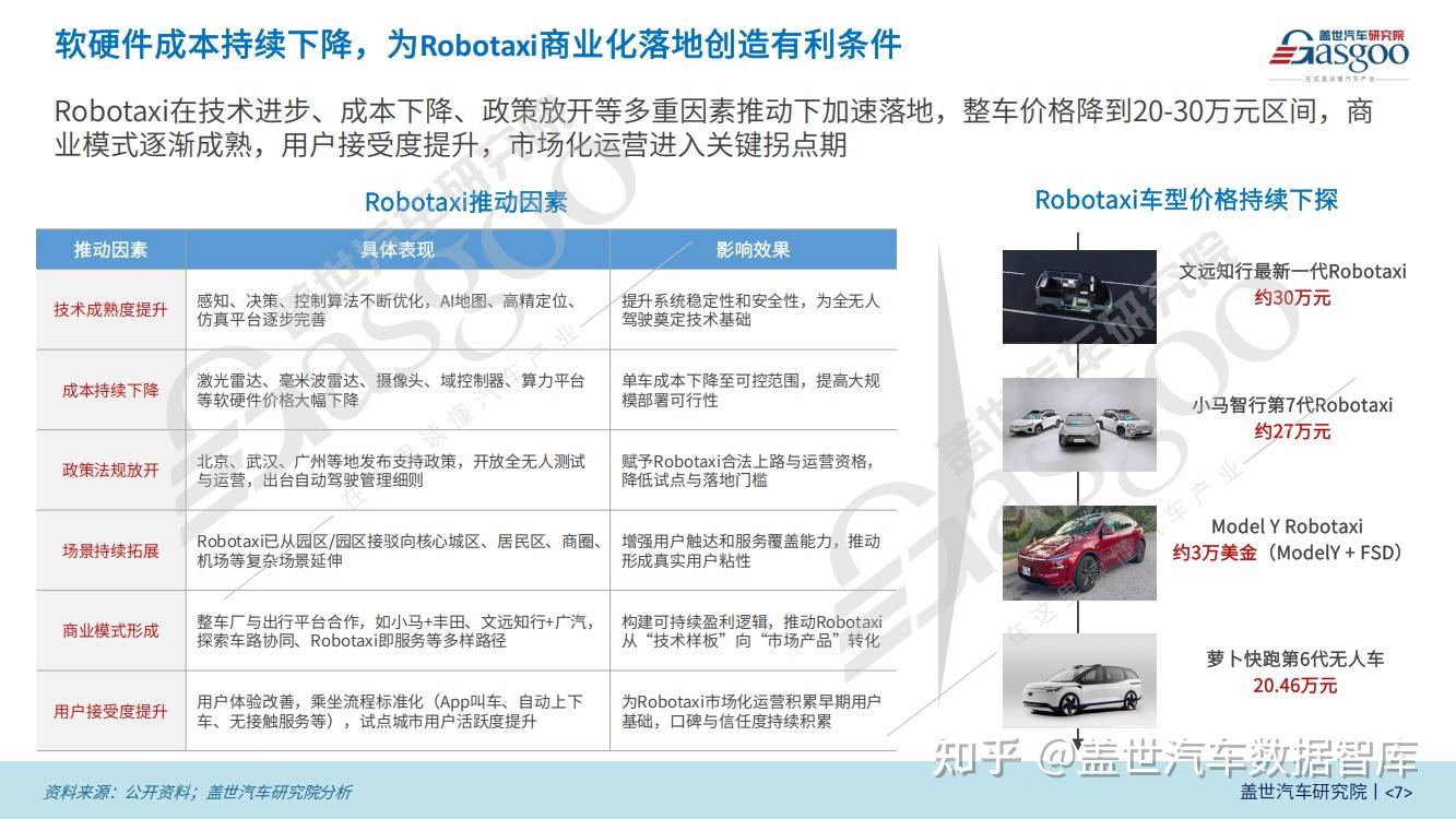 Robotaxi加速迈向规模化落地新阶段 - 知乎